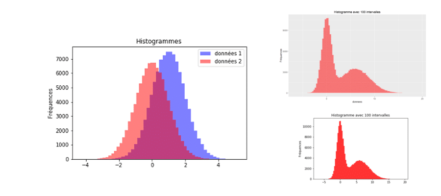Matplotlib Comment Normaliser Un Histogramme En Pytho
