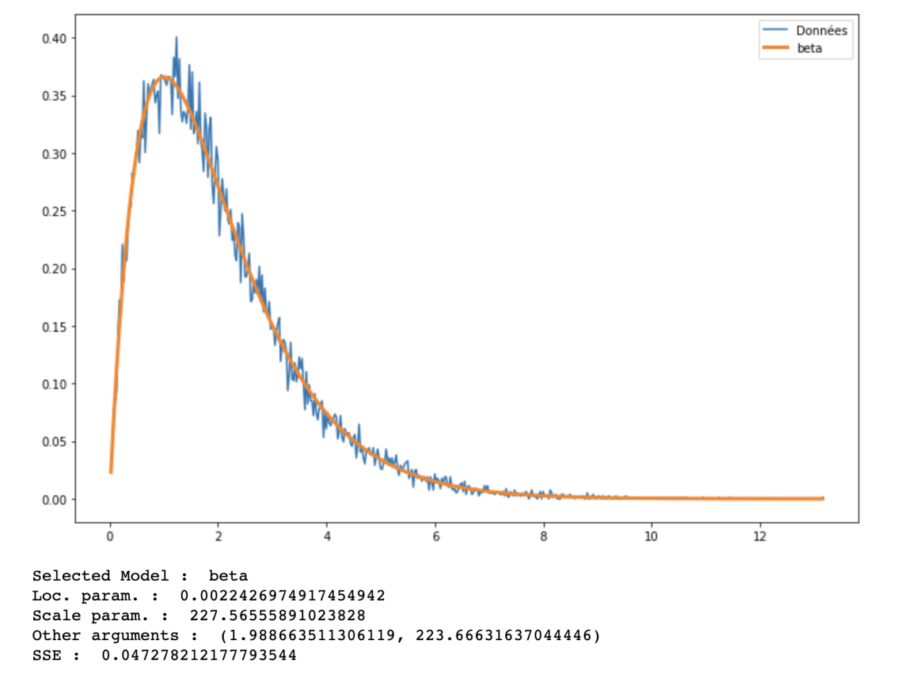Modéliser une distribution avec Python - Stat4decision