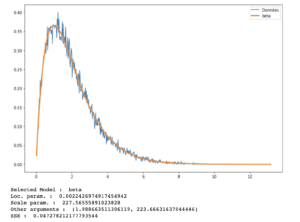 Modéliser une distribution avec Python - Stat4decision
