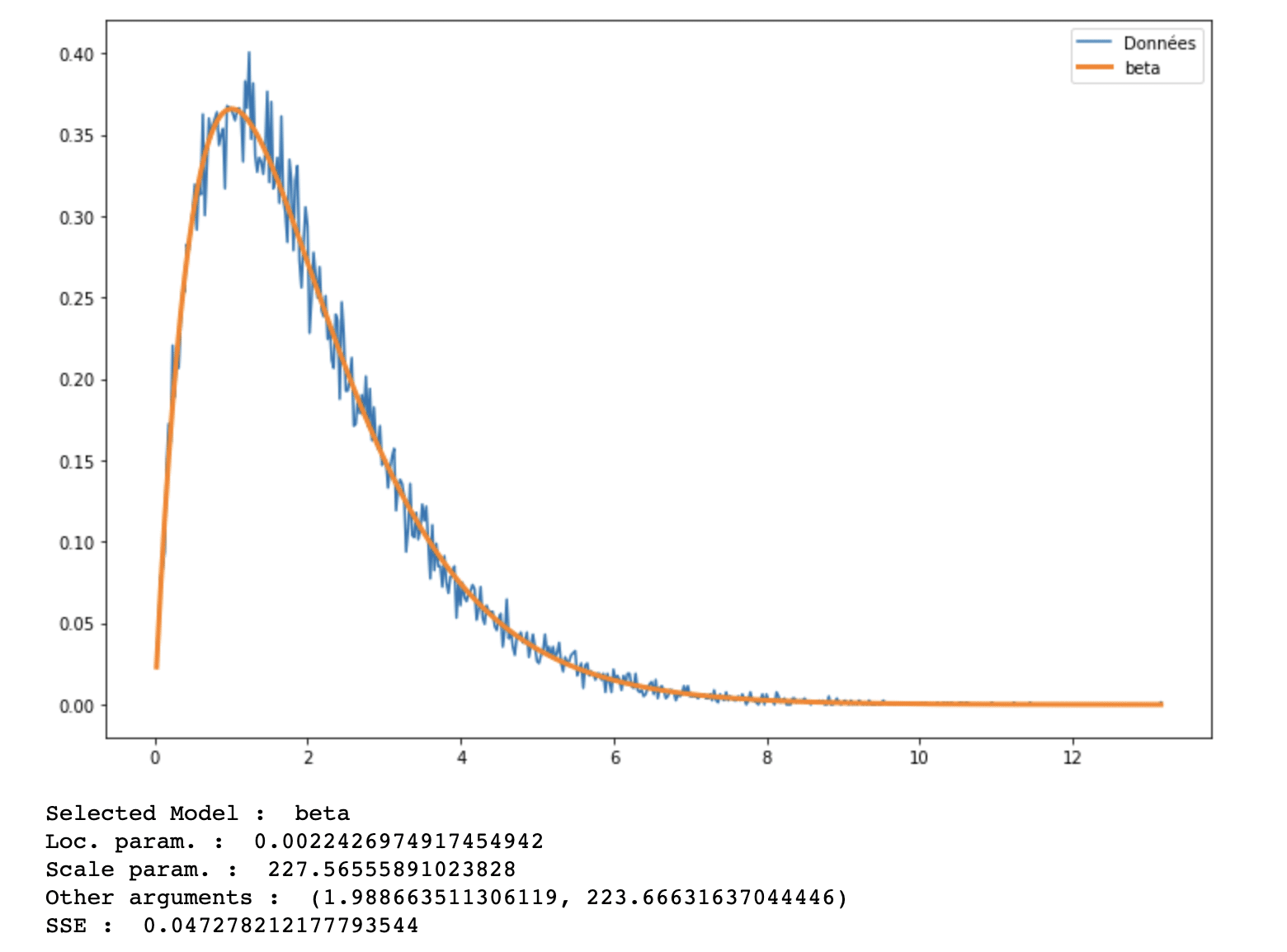 Modéliser une distribution avec Python - Stat4decision