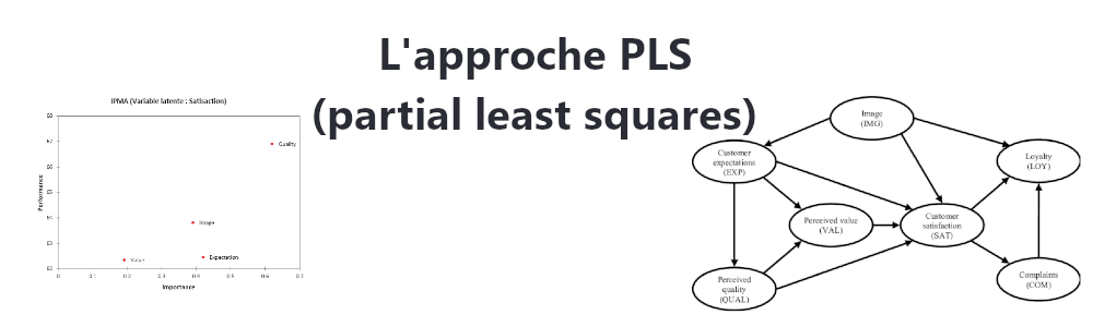 Approche PLS (PLS Path Modeling) - Stat4decision
