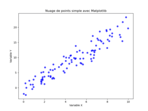 Construire un nuage de points grandiose avec Python - Stat4decision