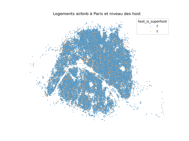 Construire un nuage de points grandiose avec Python - Stat4decision