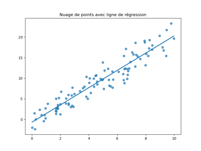 Construire un nuage de points grandiose avec Python - Stat4decision