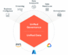 Databricks - comprendre la plateforme - Stat4decision