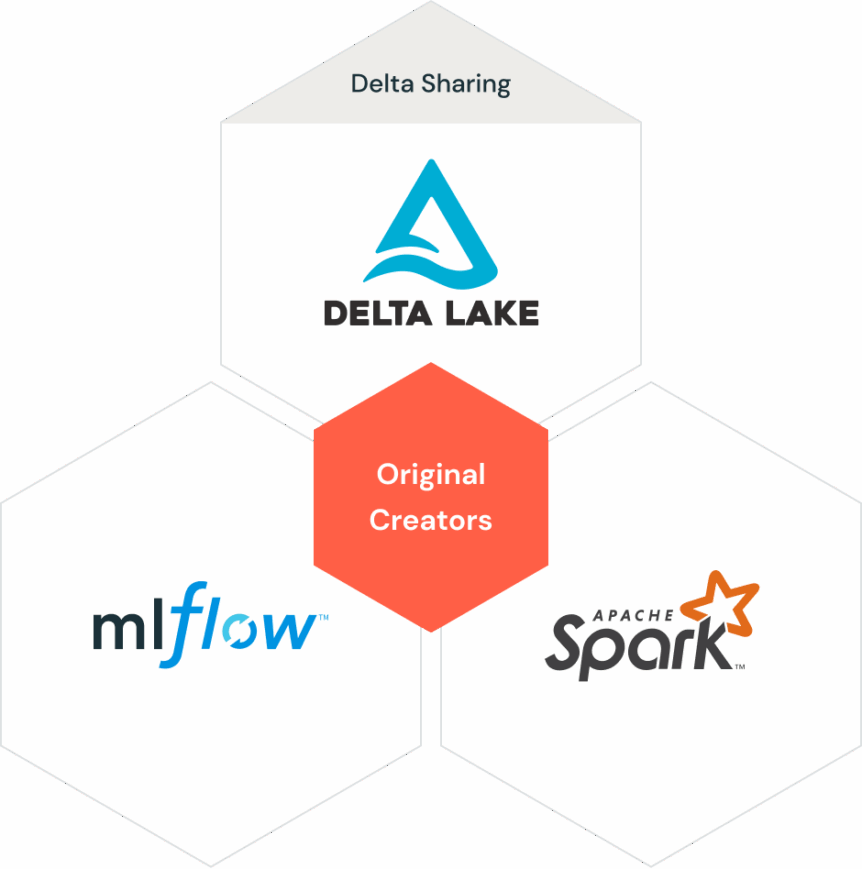 Databricks - comprendre la plateforme - Stat4decision