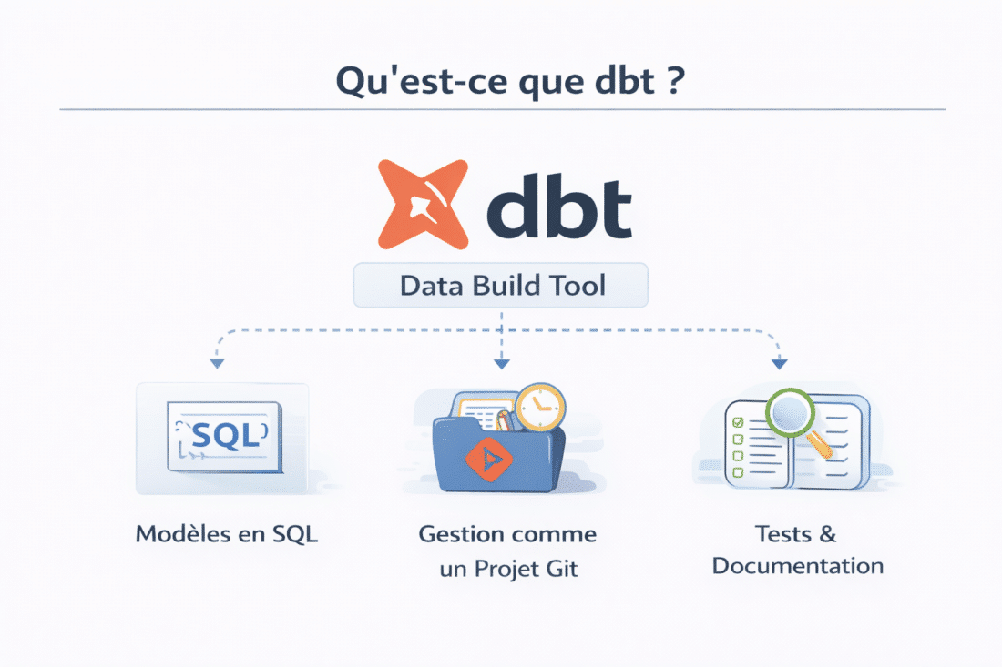 DBT : industrialiser l’ELT et redonner au SQL sa place centrale ...